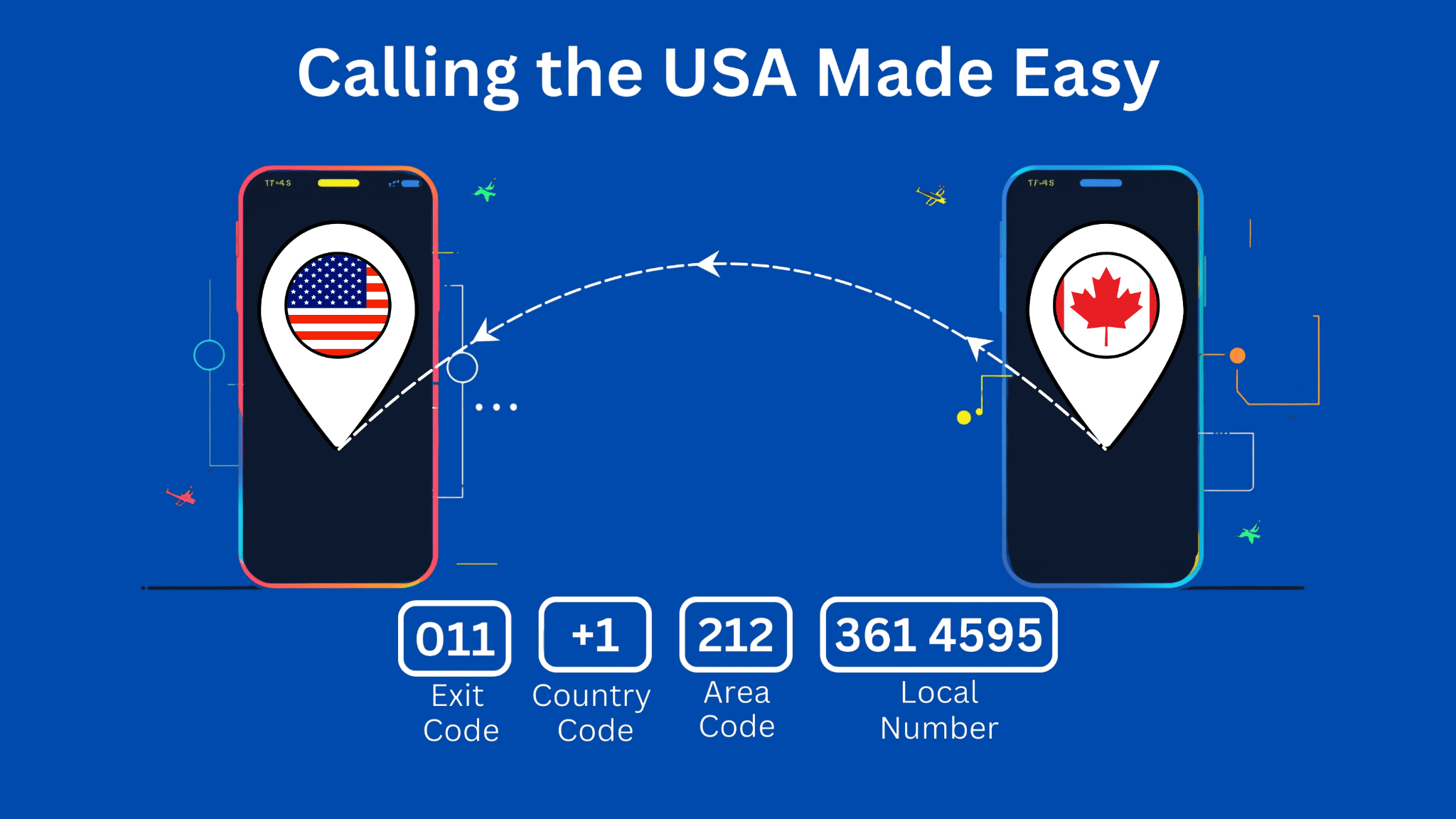 Amerikaans telefoonnummerformaat met landcode: een complete gids